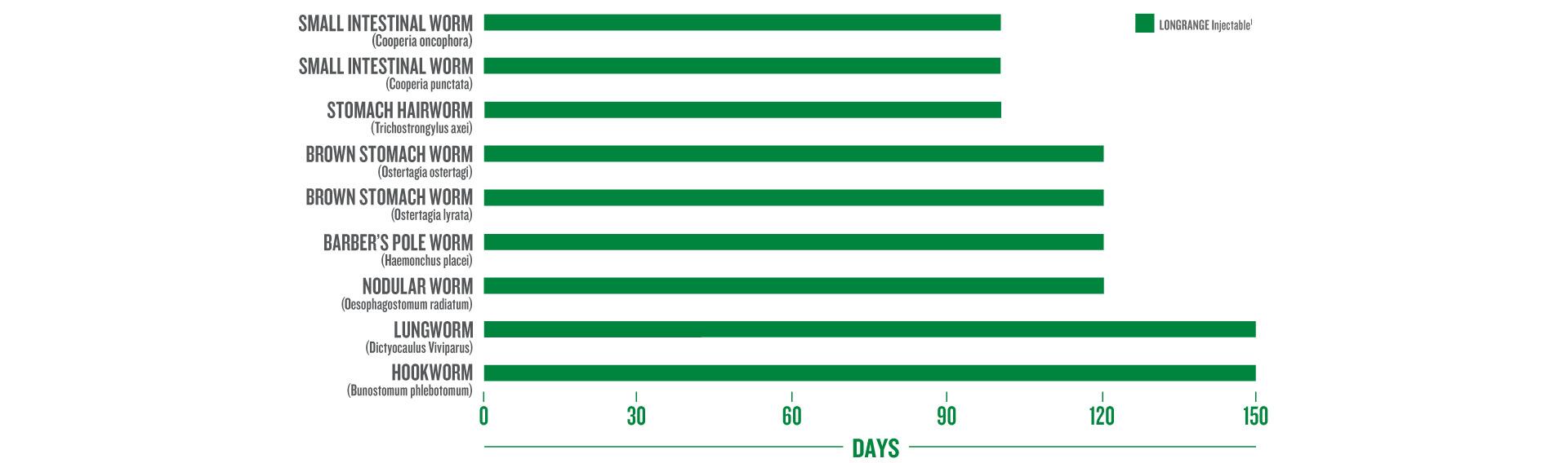 LongRange® (eprinomectin) | Cattle Dewormer from Boehringer Ingelheim ...