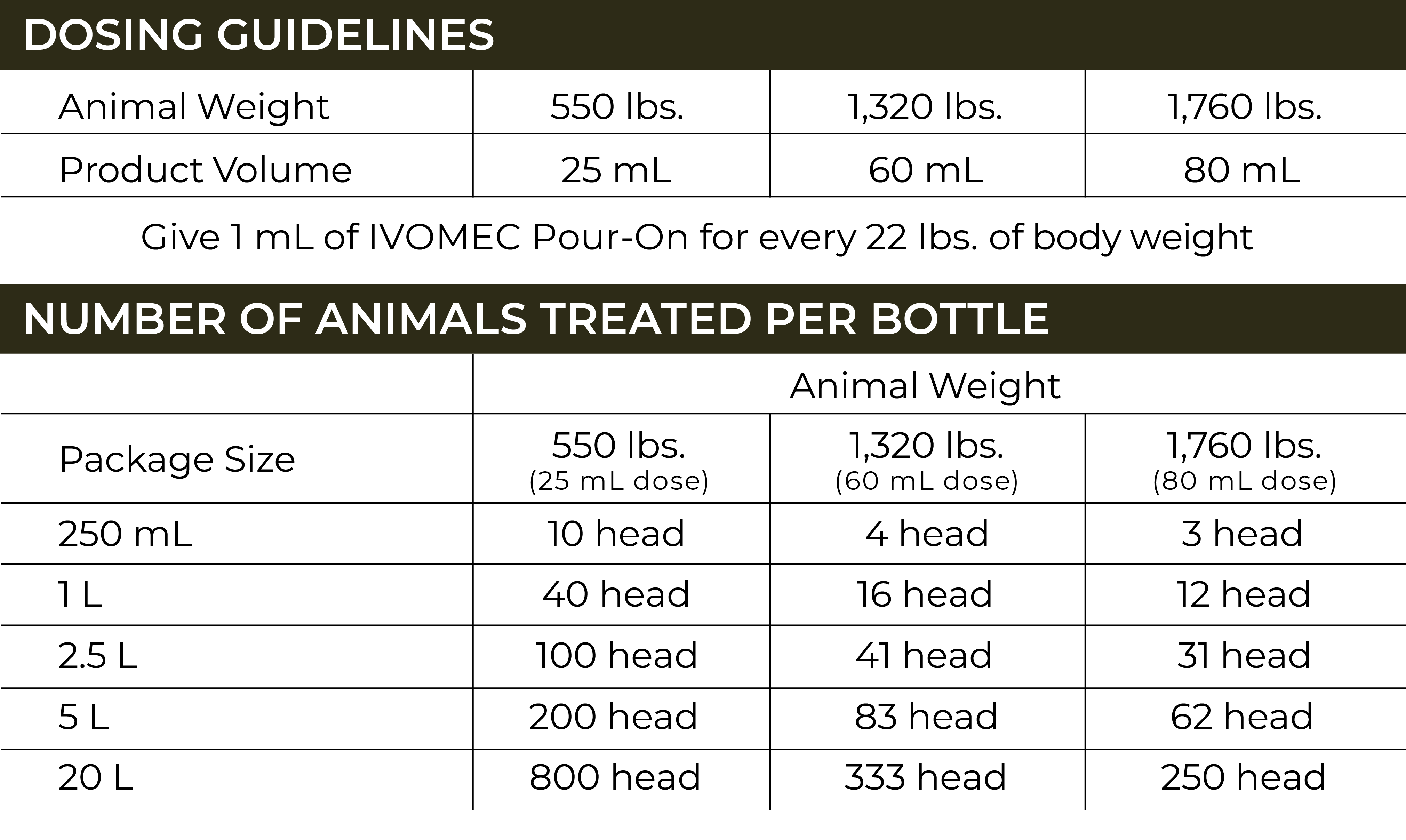 Ivomec® (ivermectin) | Boehringer Ingelheim Animal Health