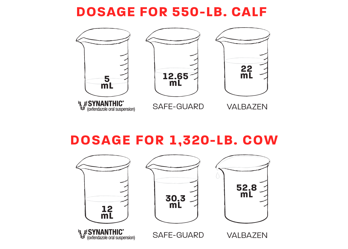 Synanthic® (oxfendazole oral suspension) | Boehringer Ingelheim Animal ...