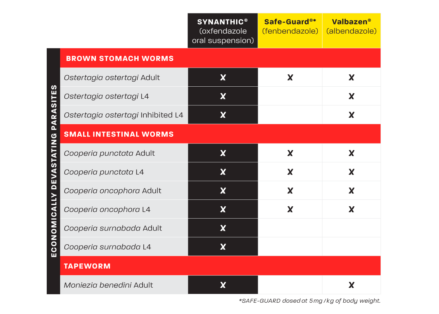 SYNANTHIC® (oxfendazole oral suspension)| Boehringer Ingelheim Animal ...