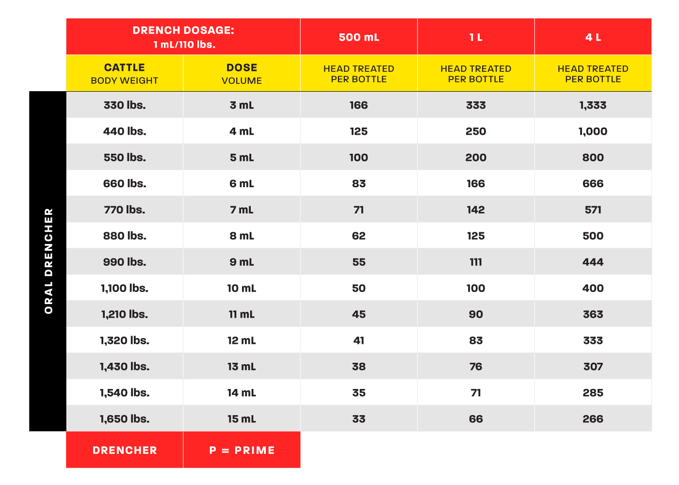 SYNANTHIC® (oxfendazole oral suspension)| Boehringer Ingelheim Animal ...