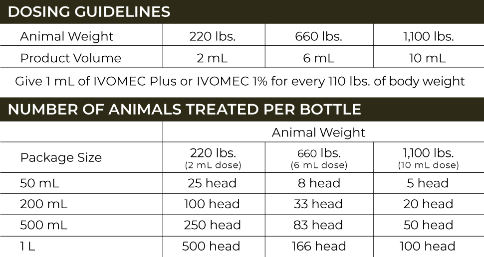 Ivomec® (ivermectin) | Boehringer Ingelheim Animal Health