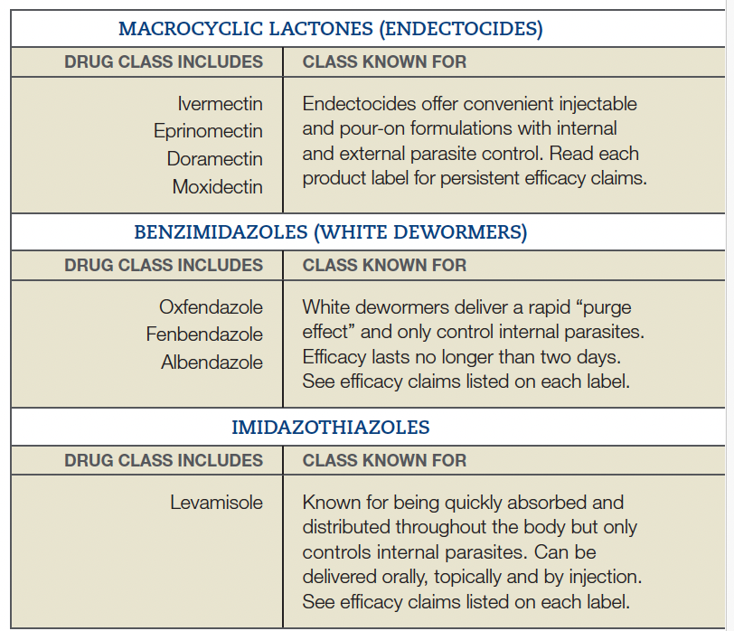 Effective and Sustainable Deworming Through Combination Treatment ...