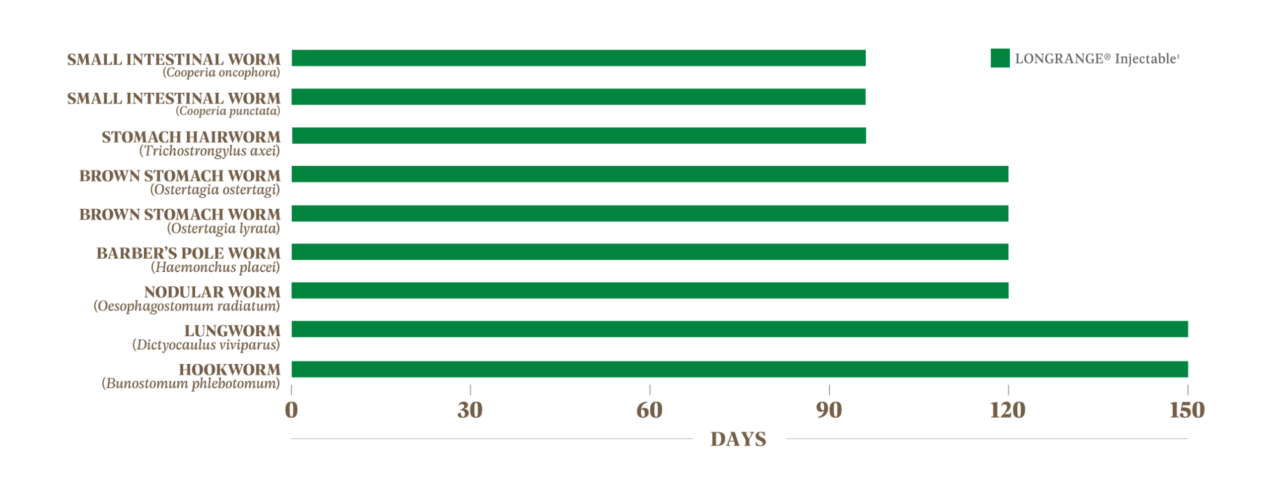 LongRange® (eprinomectin) | Cattle Dewormer from Boehringer Ingelheim ...
